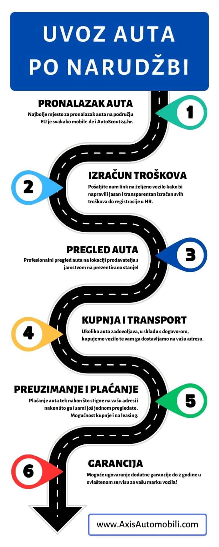 Kupnja auta iz Njemačke na leasing | Brzo i jednostavno